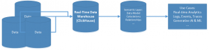 What is ClickHouse and How Does It Work? ClickHouse Database Explained - BreachDirectory Blog